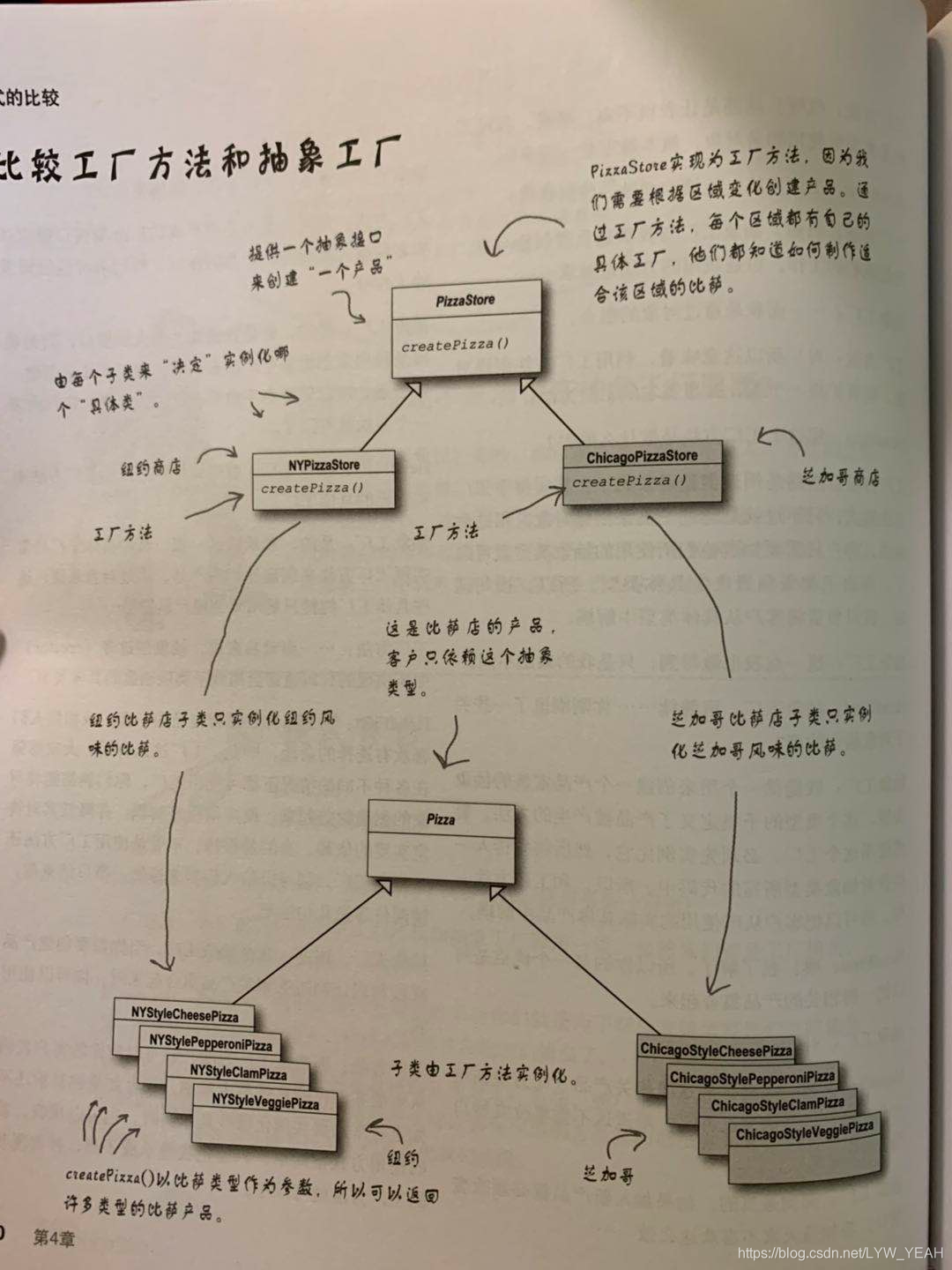 HeadFirst设计模式总结_head first设计模式总结-CSDN博客