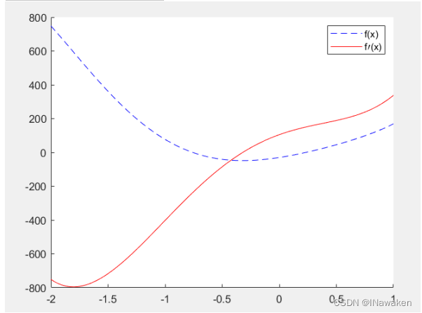 Matlab:多项式微积分、数值微积分matlab计算多项式的微分 Csdn博客