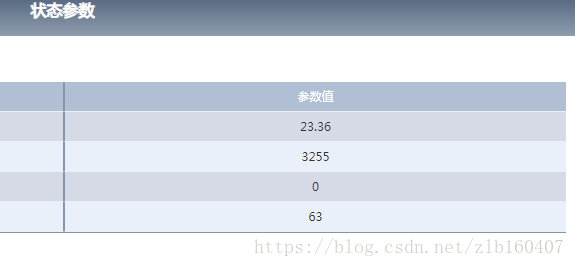 Vue 中 Input框中输入带小数点的数字以后，鼠标点击别的地方小数点消失？具体图例如下vue Input 有小数点的数值框 Csdn博客