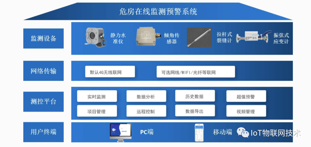 ThingsKit 开箱即用、低代码、国产化 IoT 物联网平台-CSDN博客