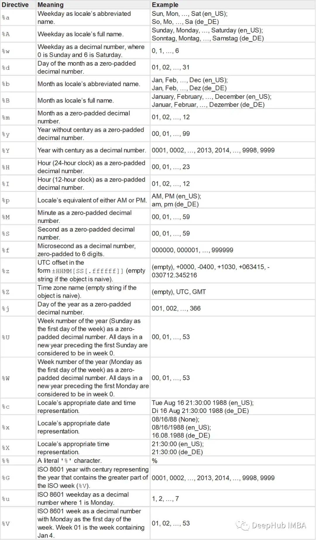 Python中的时间序列数据操作总结 T Dt Datetime Strptime Line[ 4] Y M D H Csdn博客