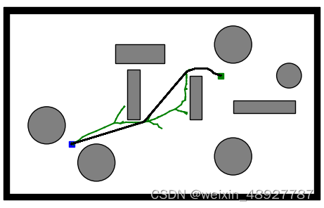 RRT路径规划算法（各类RRT算法+python仿真）_rrt算法仿真-CSDN博客