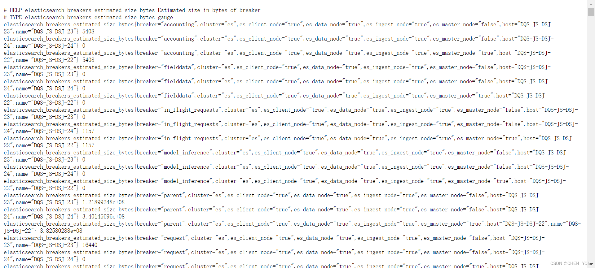 使用prometheus监控带安全认证的elasticsearch_普罗米修斯监控elasticsearch-CSDN博客