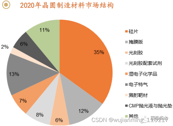 半导体材料技术_str与mstr和prs区别-CSDN博客