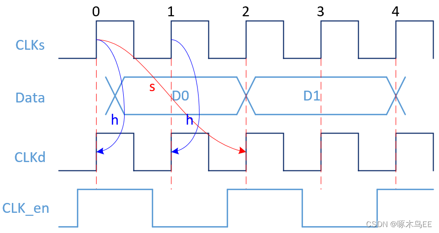 对multicycle的理解_multicycle怎么理解-CSDN博客