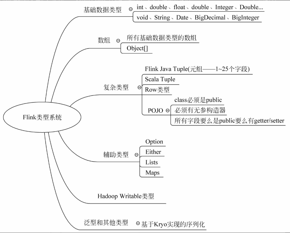 Flink原理深入与编程实战——Scala+Java_flink scala-CSDN博客