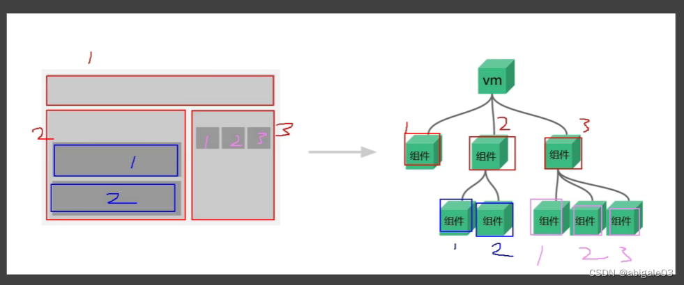 【尚硅谷】chapter2 Vue组件化编程尚硅谷vue20vue30全套教程丨vuejs从入门到精通vue Webtopo Svgeditor Vue2 Csdn博客