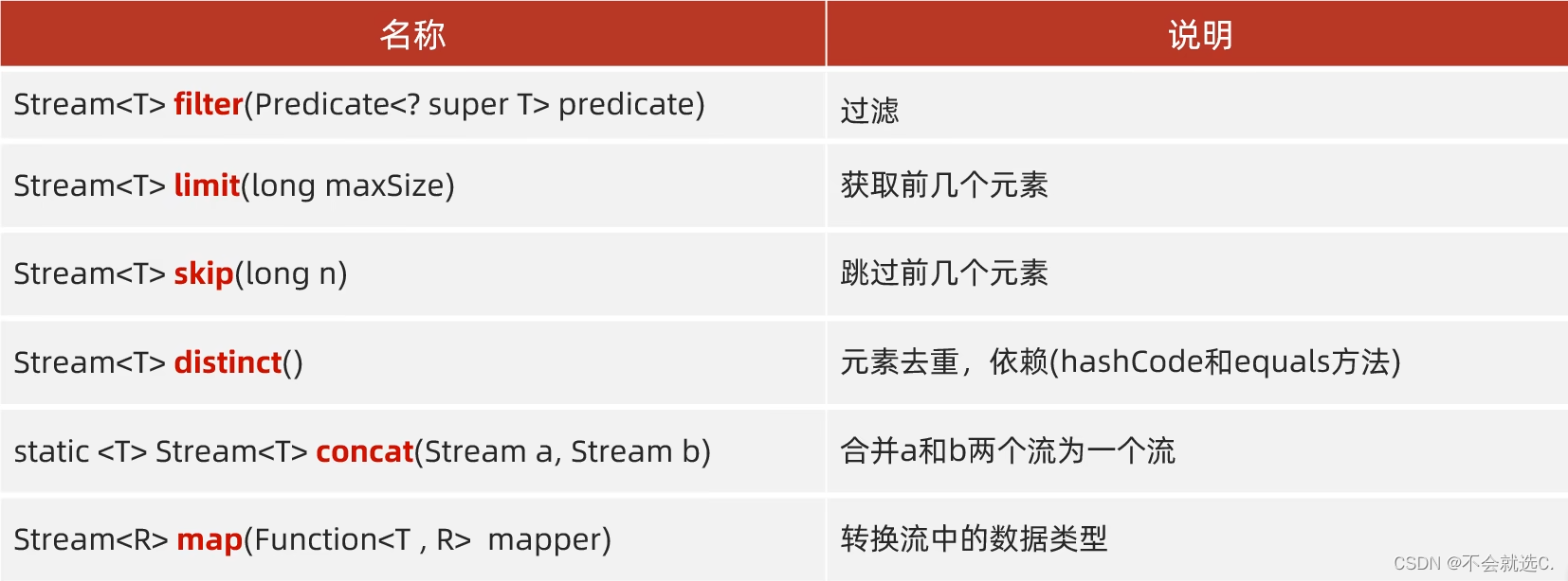 [java进阶]——stream流你还不会用吗？超详细使用介绍_java stream使用-CSDN博客