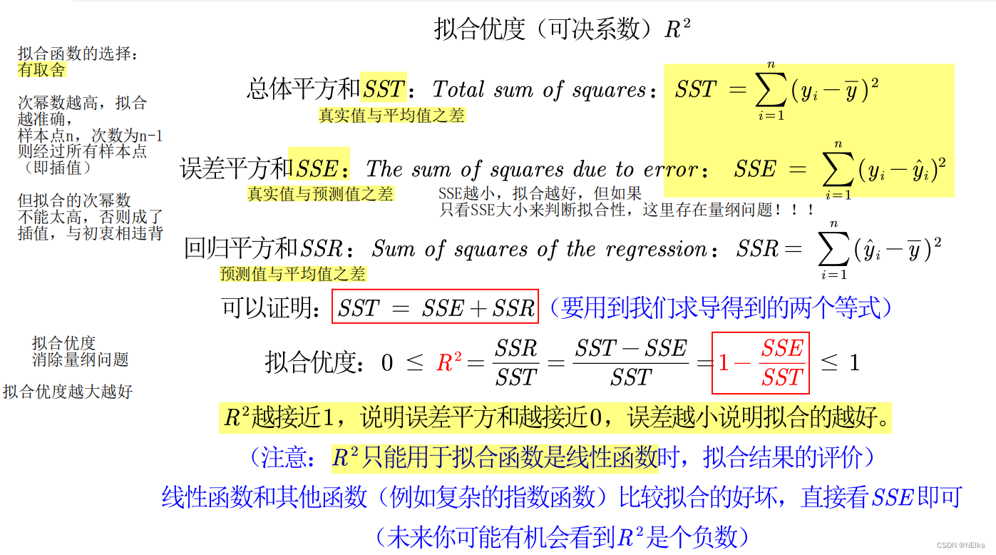 Matlab中的最小二乘法与拟合优度计算 Csdn博客