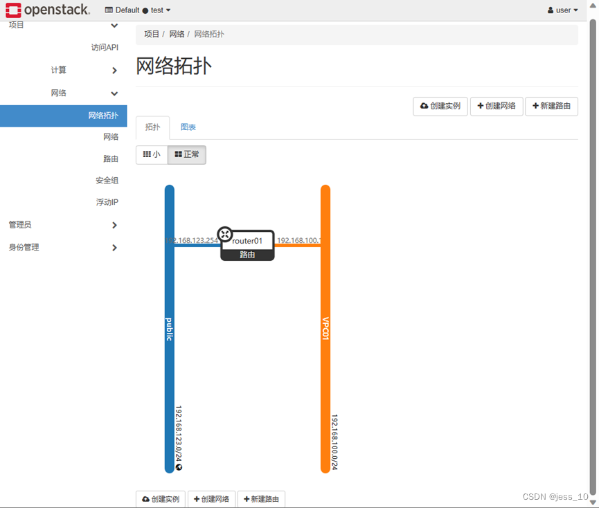 CentOS8源码安装OpenStack（U版开源）详细步骤--学习记录分享-CSDN博客
