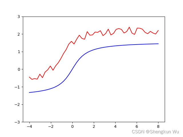 Python实现arctan函数近似计算与误差修正,-CSDN博客