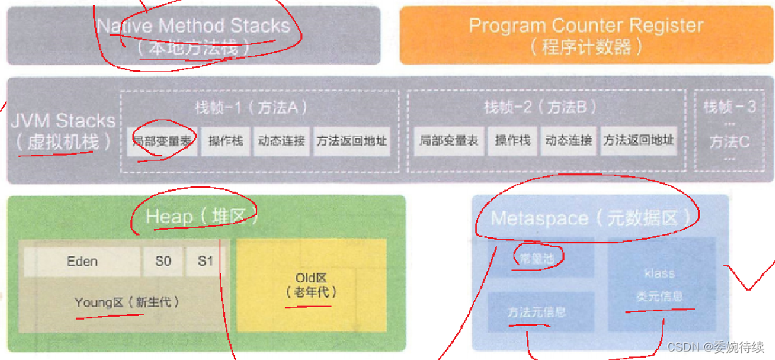【Java EE初阶三十】JVM的简单学习-CSDN博客