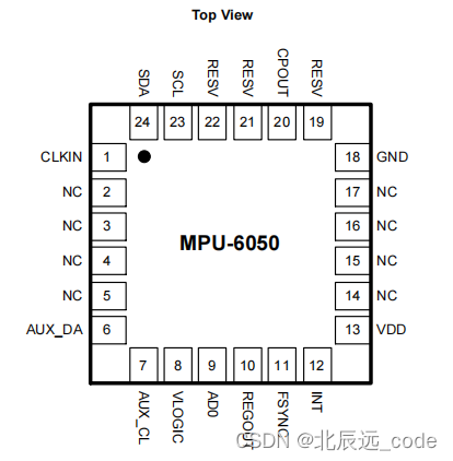 STM32Cube HAL库——MPU6050 DMP姿态解算_mpu6050姿态解算-CSDN博客