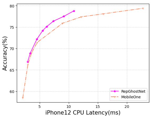 RepGhost 解析-CSDN博客