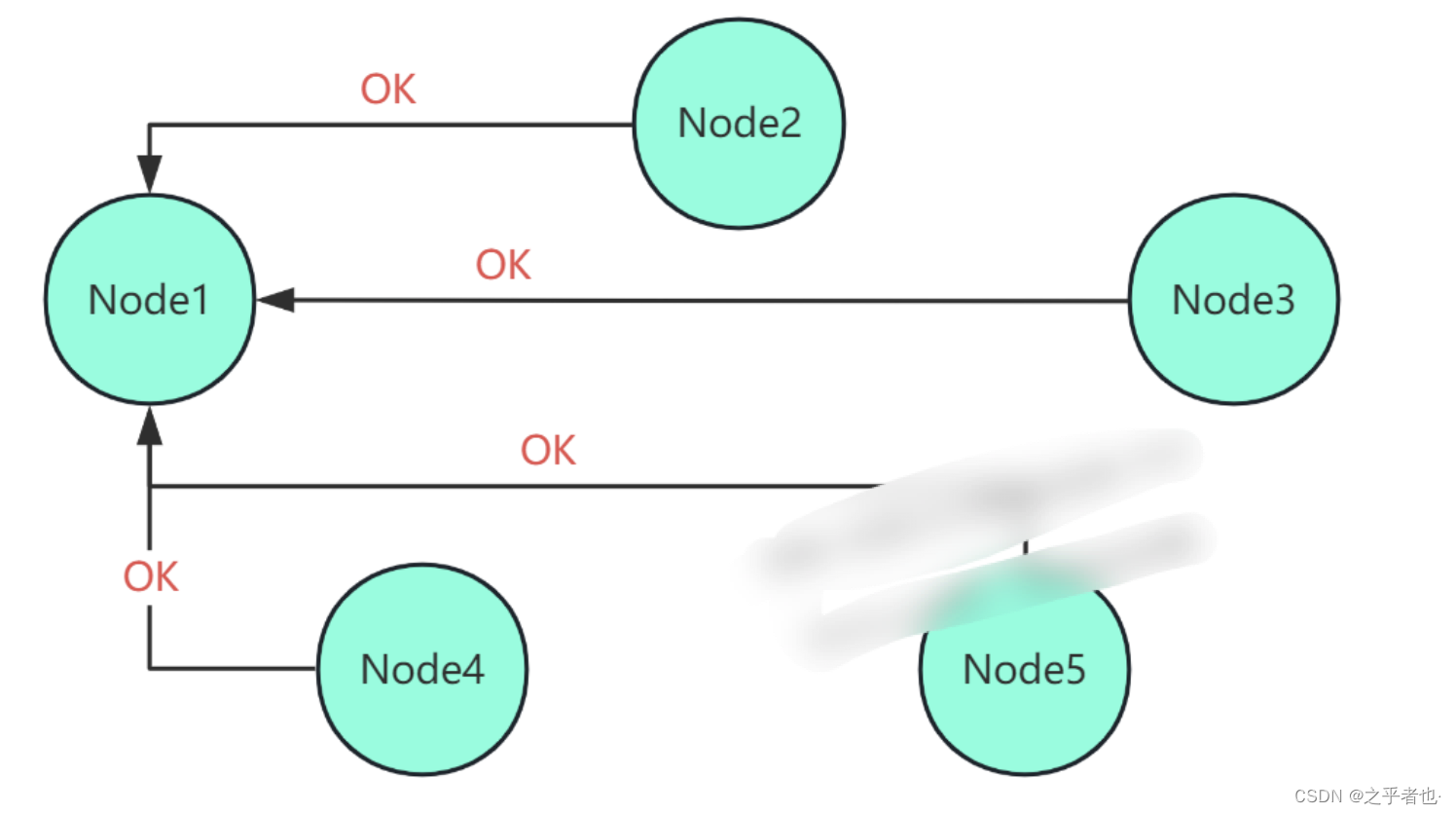 JAVA面试题分享二百七十七：Eureka怎么AP？Nacos既CP又AP，怎么实现的？_eureka ap. nacos cp ap-CSDN博客