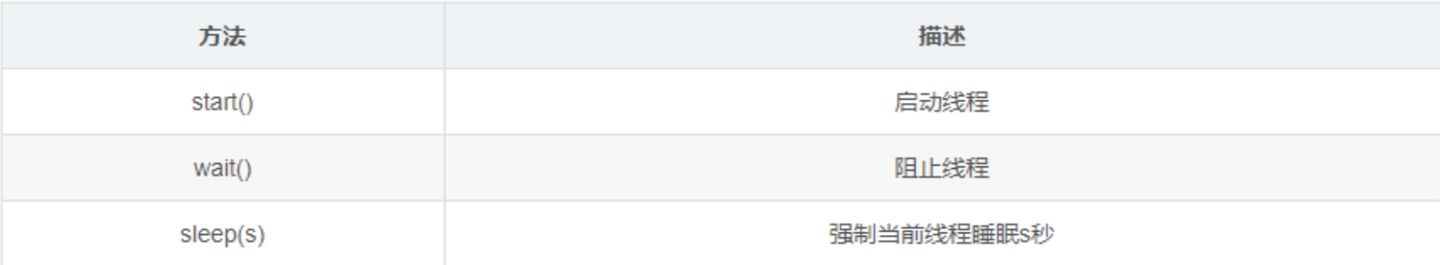 Pyqt5线程:多线程 Qthread ,线程锁 Qmutex Pyqt5 线程 Csdn博客