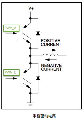 i.MX - RT1052 脉宽调制（PWM）_rt1052 pwm-CSDN博客