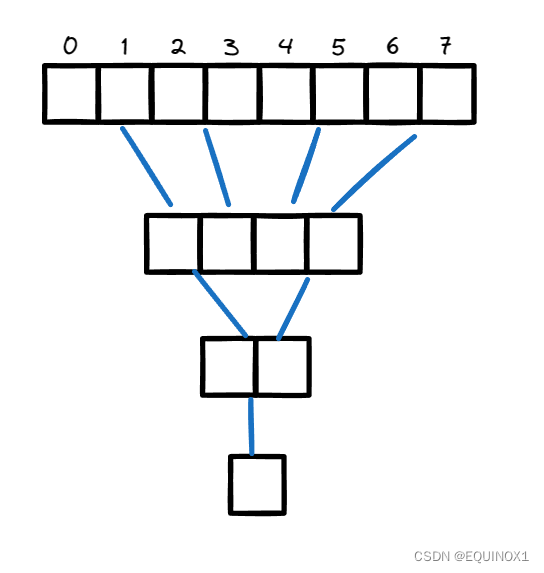 回溯&分治，L2-047 锦标赛-CSDN博客