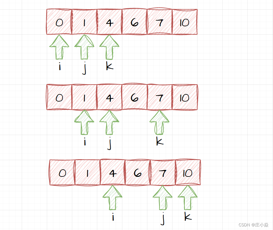 Leetcode(每日一题)——2367. 算术三元组的数目_leetcode 算术三元组的数目-CSDN博客
