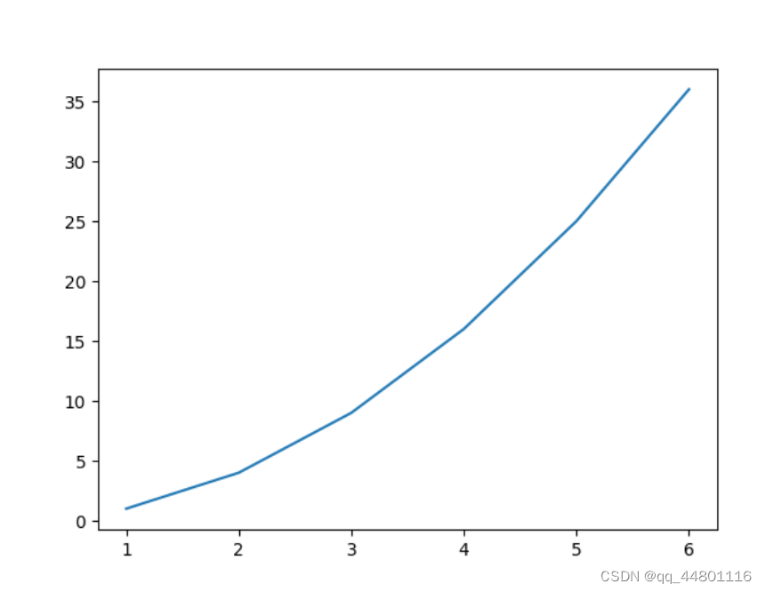 Python使用matplotlib实现折线图的绘制python绘制好看的折线图 Csdn博客