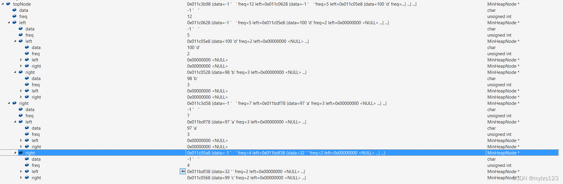 Huffuman编码的实现-CSDN博客