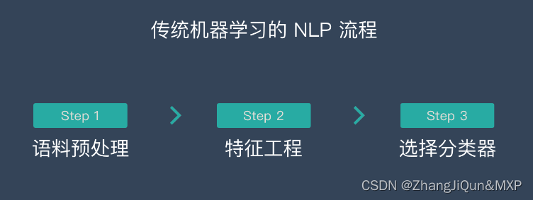 深度学习6：自然语言处理-Natural language processing | NLP-CSDN博客