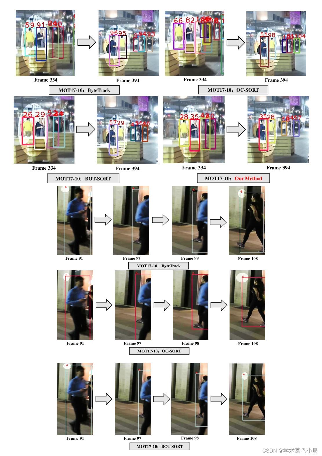 多目标跟踪：Localization-Guided Track: A Deep Association Multi-Object Tracking Framework Based on ...