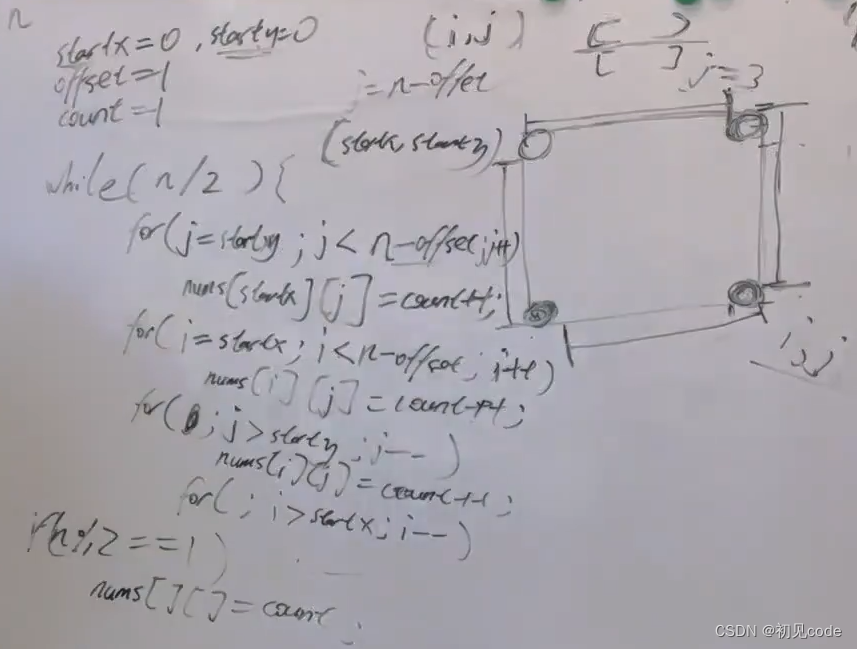 代码随想录第二天leetcode977 And Leetcode209 And Leetcode59 Csdn博客 9972