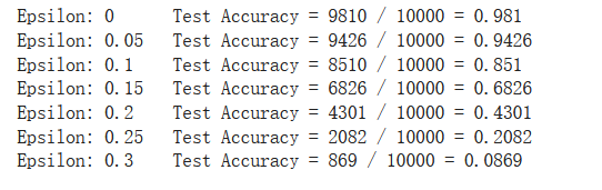 对抗样本之FGSM原理&coding_fgsm是有目标还是无目标的-CSDN博客