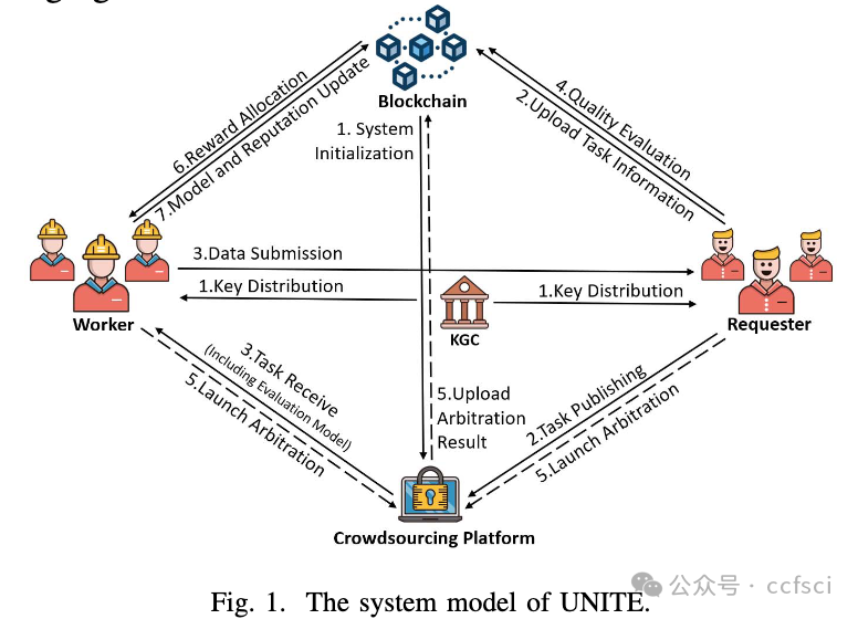 最新区块链论文速读--CCF C会议 TrustCom 2023 共30篇 附pdf下载 （2/6）-CSDN博客