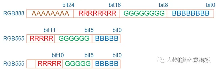 （南京观海微电子）——TTL(RGB) LCD介绍_ttl rgb-CSDN博客