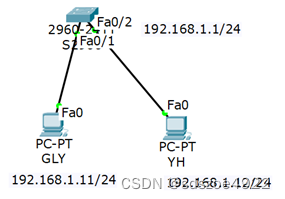 VTY访问控制：基于ACL限制Telnet管理权限-CSDN博客