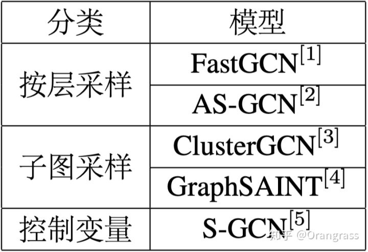 【GNN】采样算法总结_graphsaint-CSDN博客