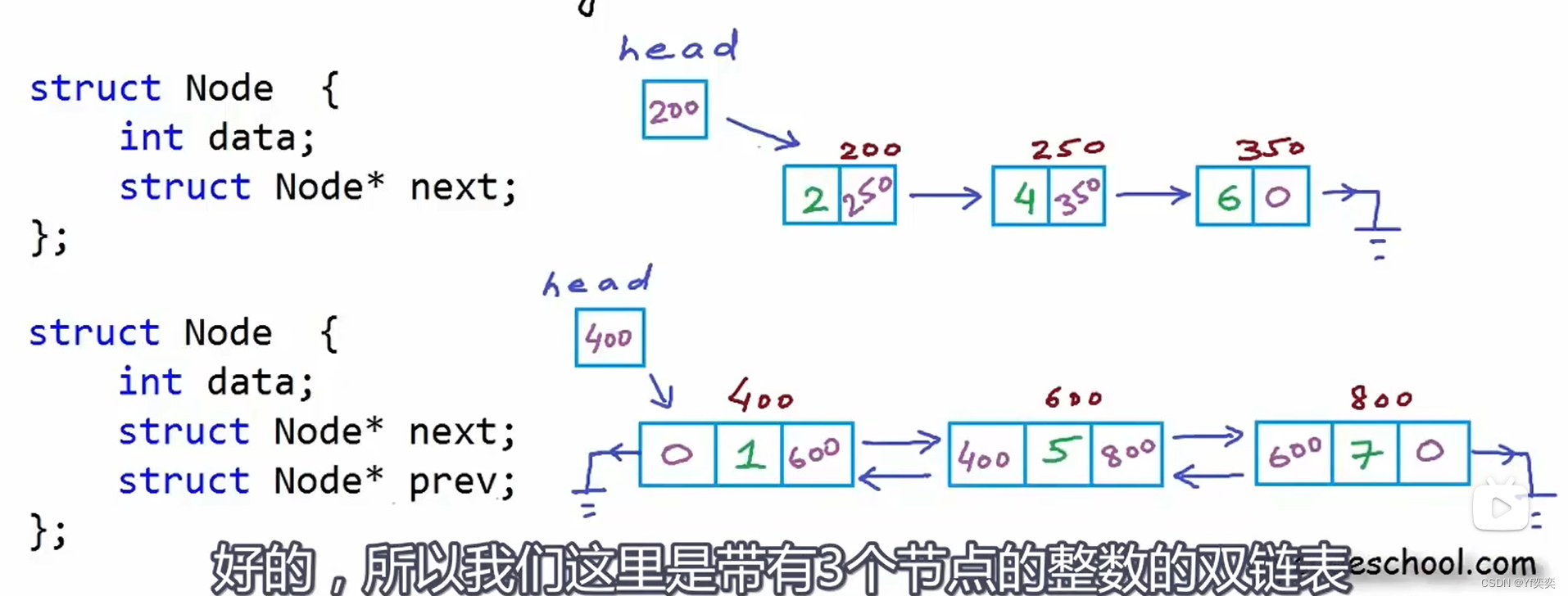 全图解双向链表的实现过程（包括插入，打印和反向打印）双向链表temp Csdn博客
