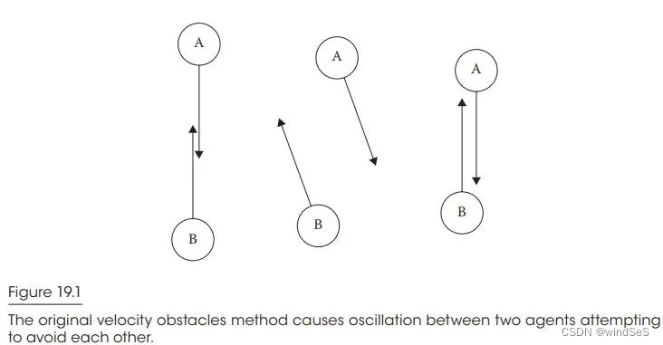 避障算法 - VO、RVO 以及 ORCA (RVO2)[转载]-CSDN博客