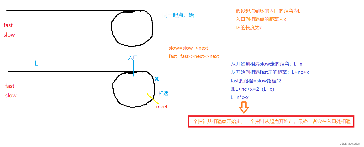 Leetcode:相交链表，环形链表，环形链表||_两个链表交叉节点 环路 leetcode-CSDN博客