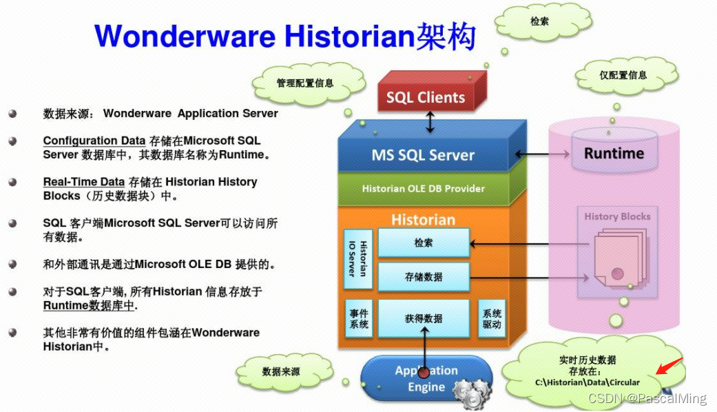 Wonderware Historian Servers 操作-CSDN博客