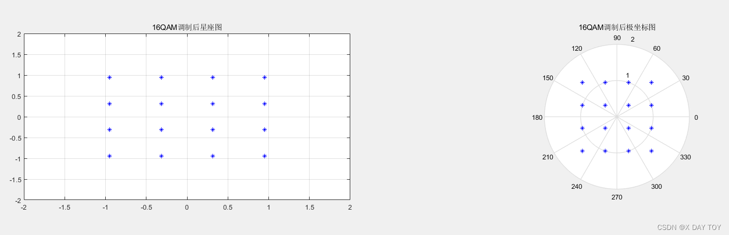 OFDM通信系统MATLAB仿真程序-CSDN博客