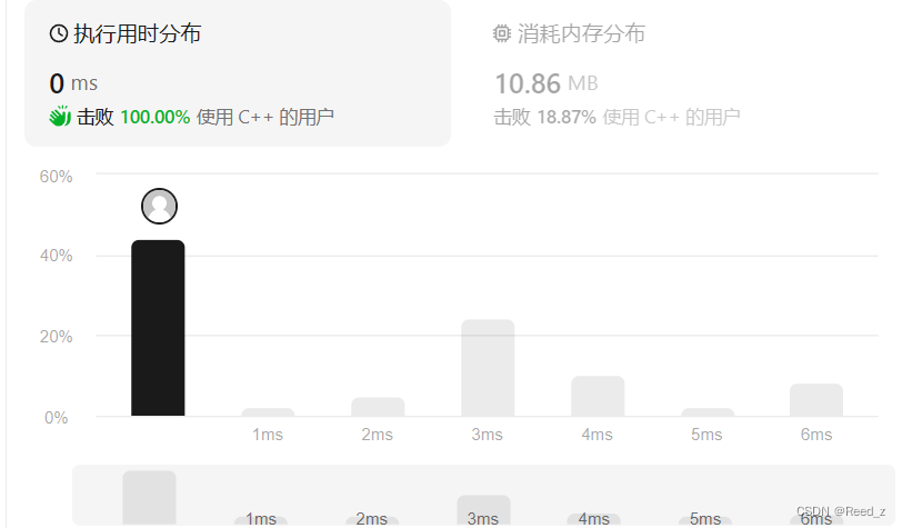 Leetcode 报错 :runtime Error Reference Binding To Null Pointer Of Type 4975