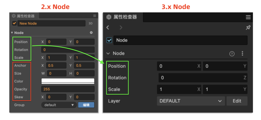 2.x 项目升级 3.x 避坑指南与基础 API 差异总结！-CSDN博客