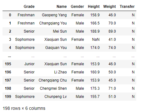 【Task07】Pandas之缺失数据_df.isna().sum()-CSDN博客