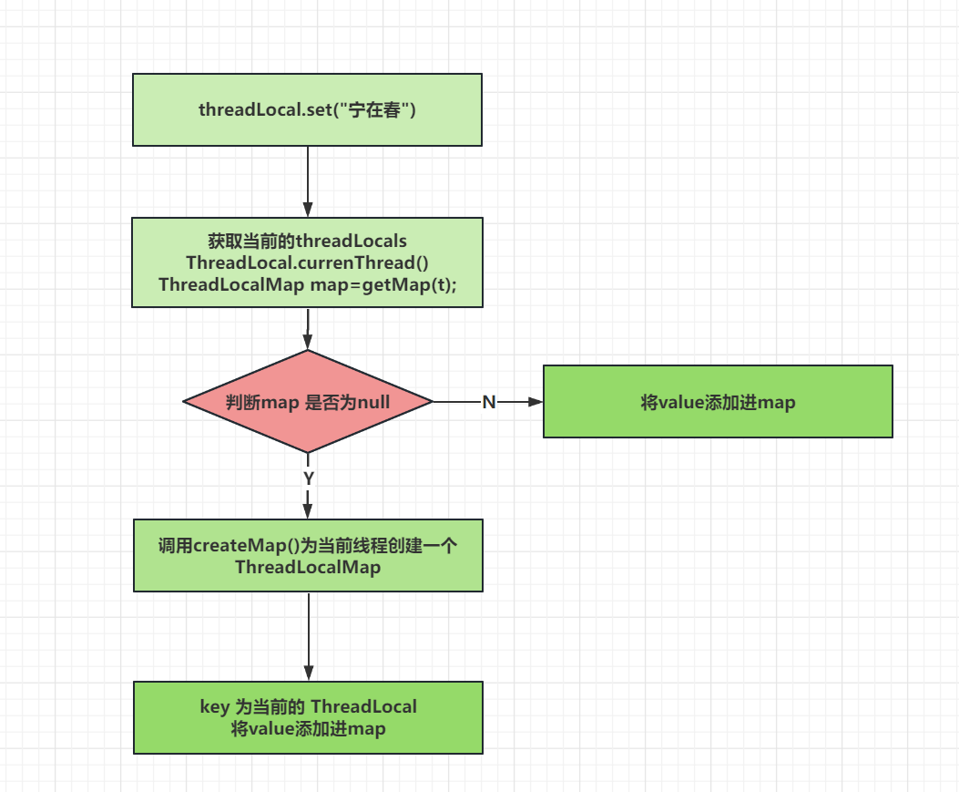 从ThreadLocal谈到TransmittableThreadLocal，从使用到原理_transmittablethreadlocal存登录数据-CSDN博客