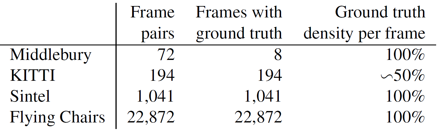 论文阅读 (78)：FlowNet: Learning Optical Flow with Convolutional Networks-CSDN博客