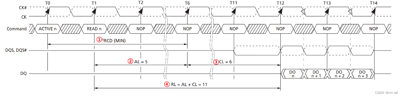 I.MX6ULL_Linux_基础篇(11) DDR介绍与校准_linux ddr参数-CSDN博客