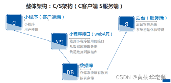Java微信小程序医院预约挂号小程序系统毕业设计 开题报告基于java的医院预约挂号网站设计开题报告 Csdn博客