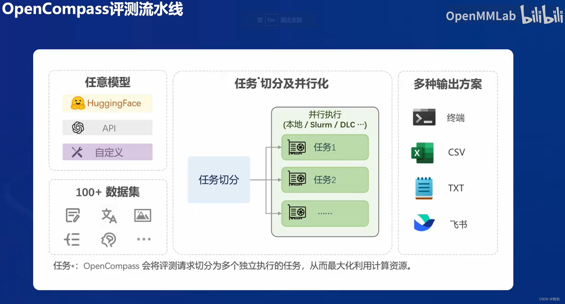 OpenCompass 大模型评测实战（InternLM 实战营第7次笔记）_大模型测试集mt-bench-CSDN博客
