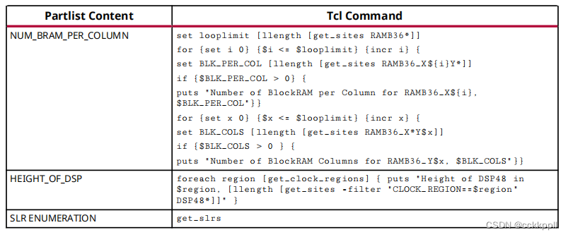 移植其他命令行Vivado IDE的工具_bitgen-CSDN博客