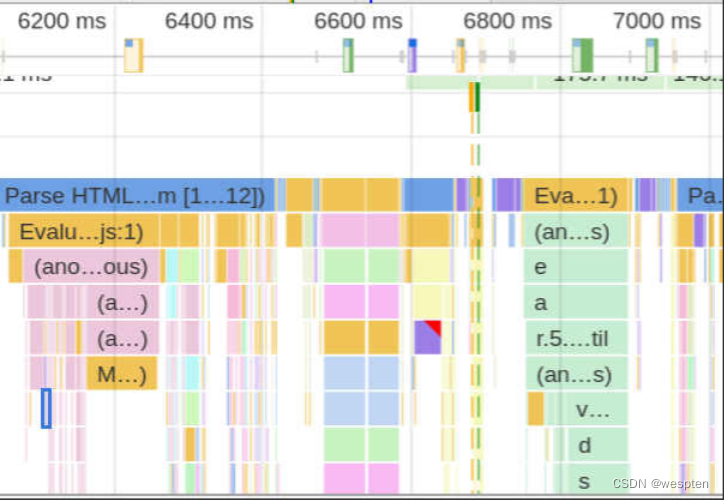 Flame Graphs 火焰图安装与使用_wsl安装火焰图-CSDN博客