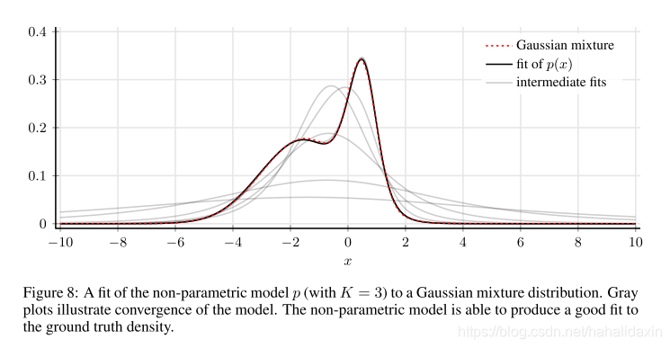 【图像压缩】超先验模型 《VARIATIONAL IMAGE COMPRESSION WITH A SCALE HYPERPRIOR》-CSDN博客