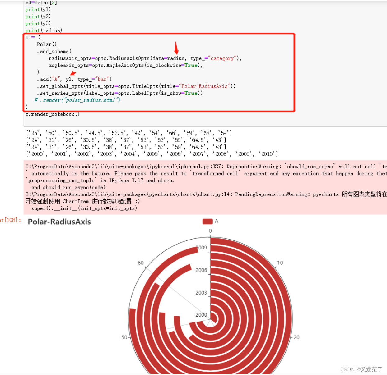 可视化-实验五-Pyecharts工具包的使用及文本数据可视化_pyecharts dataframe 显示为文字-CSDN博客